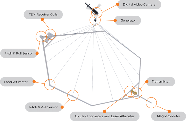 Geotechnical Engineering - SkyTEM Surveys